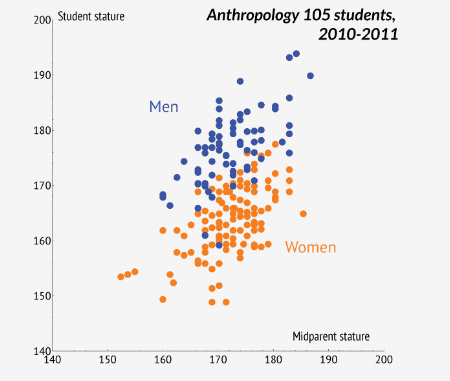Heritability 101: What is “heritability”? — Neale lab