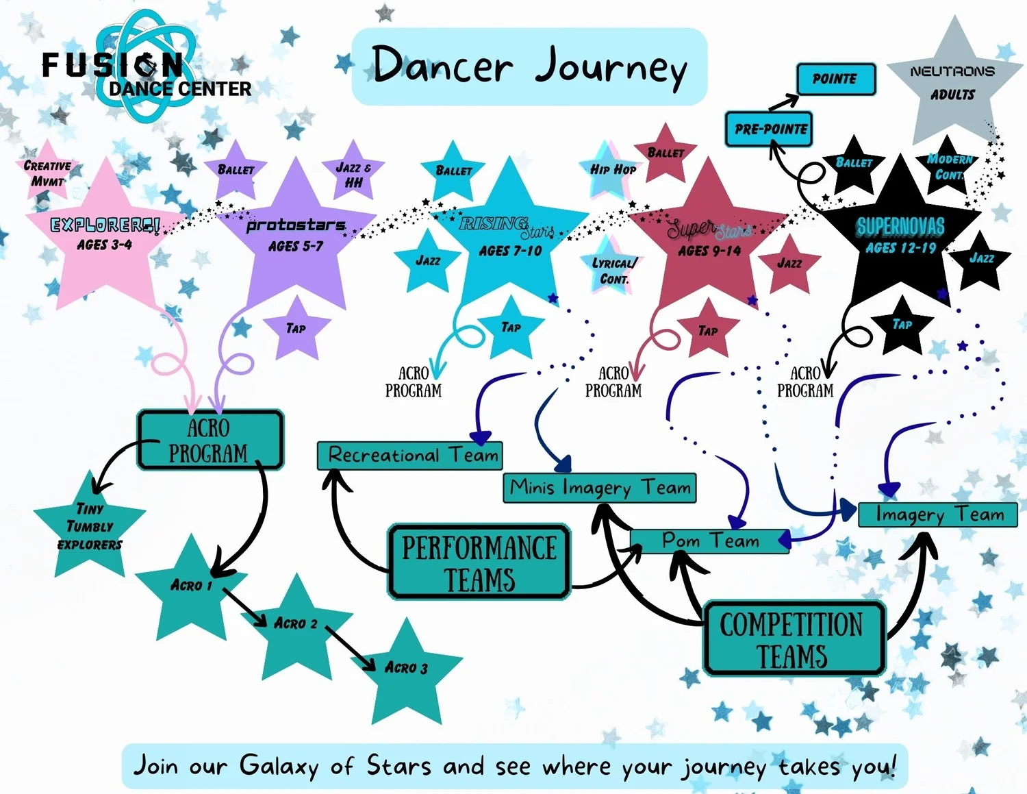 WE HAVE A SPOT FOR YOU! — Fusion Dance Center