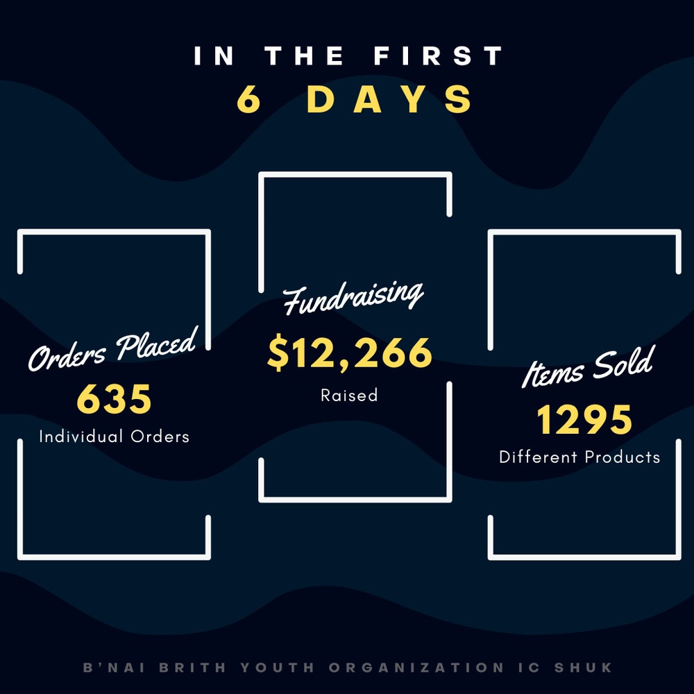 POD Stores — Liquid Screen Design