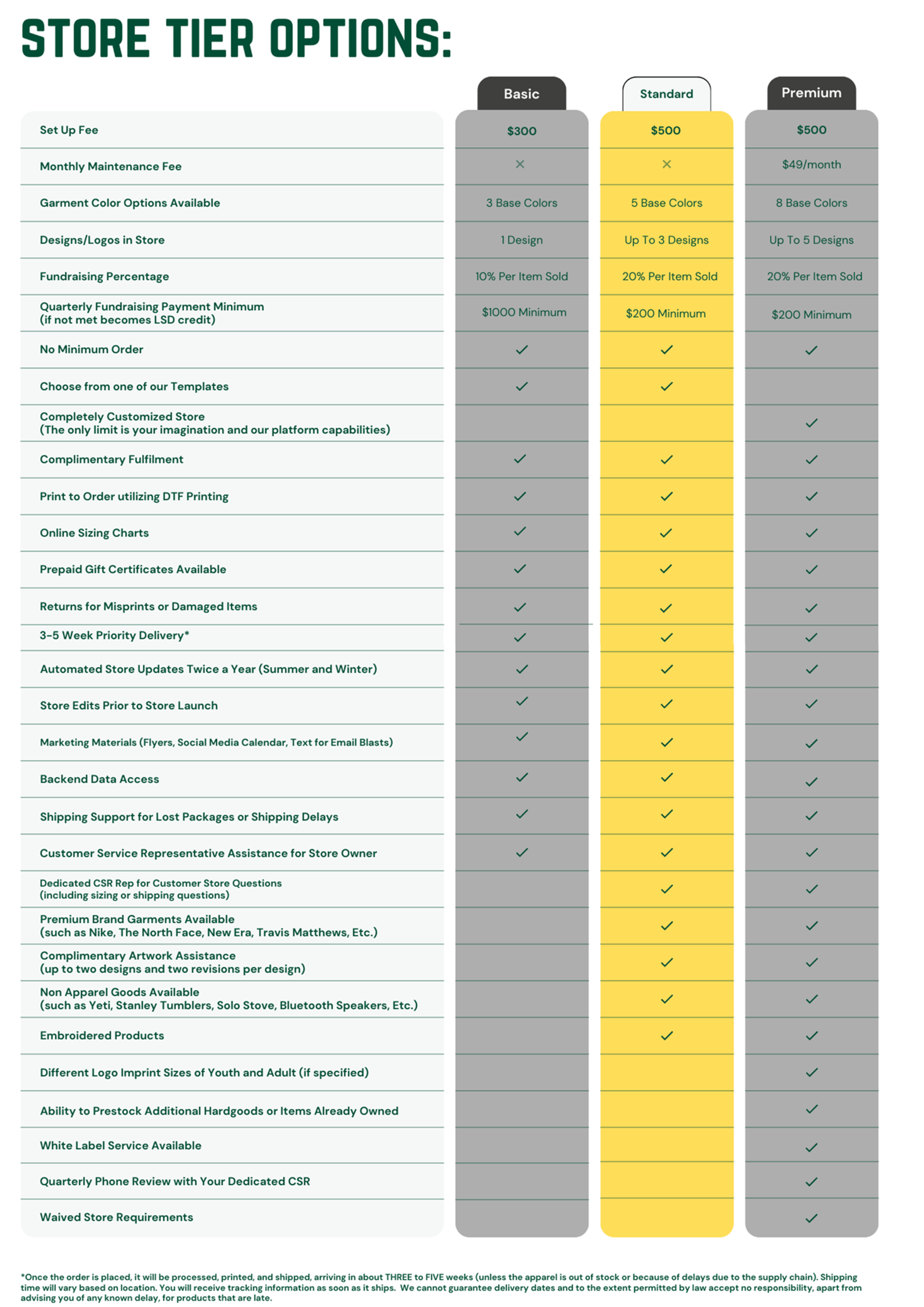 Store Tiers — Liquid Screen Design