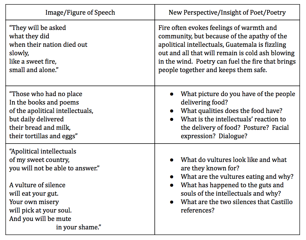 Poetry Fires the Revolution — Teaching Central America