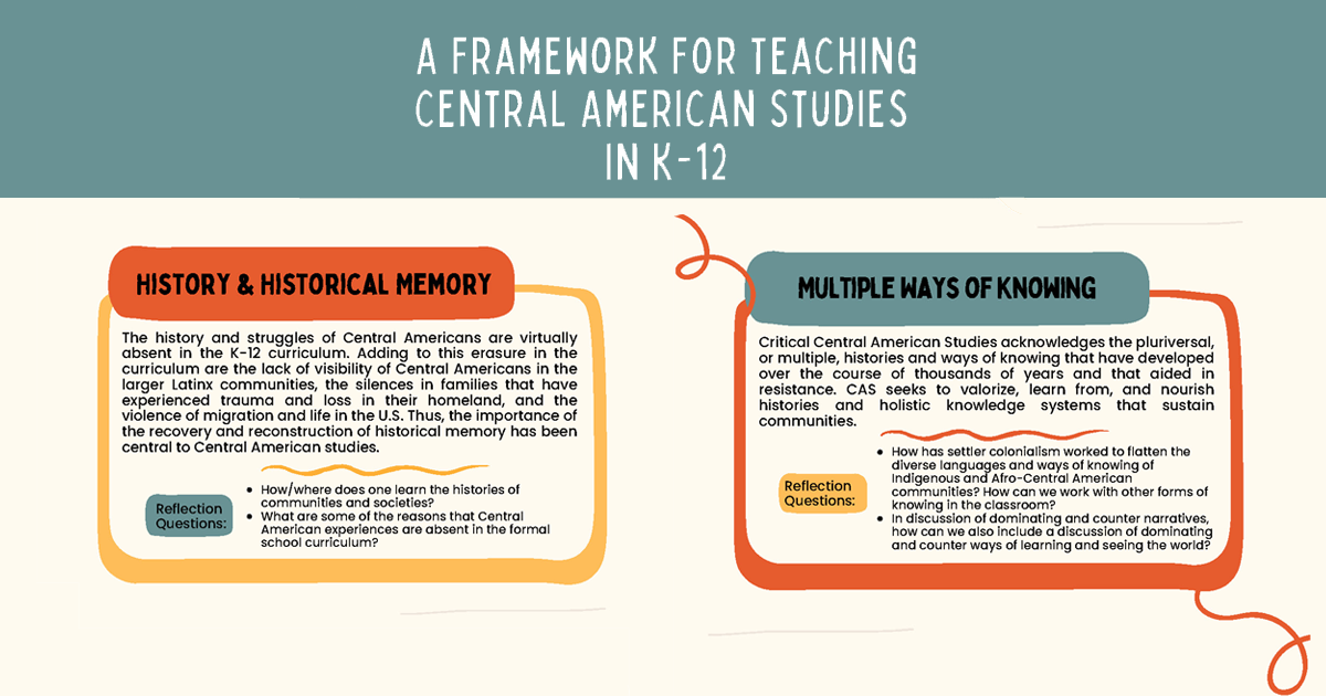 Framework for Teaching Central American Studies in K–12 — Teaching ...