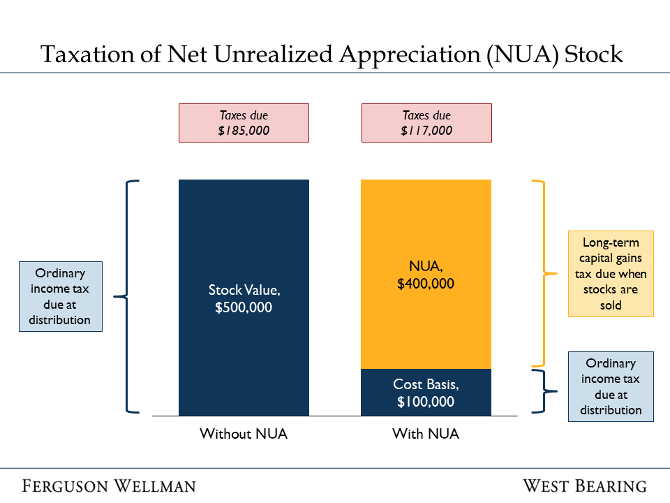Discovering the Hidden Gem of Your Portfolio: Net Unrealized ...