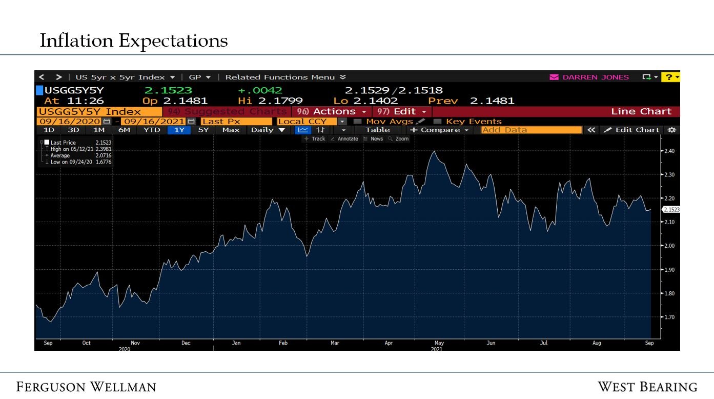 Weekly Market Makers - Respect — Ferguson Wellman