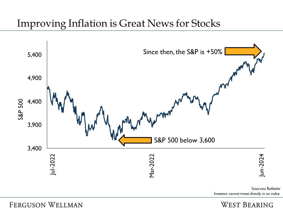 Hawks vs. Stocks — Ferguson Wellman