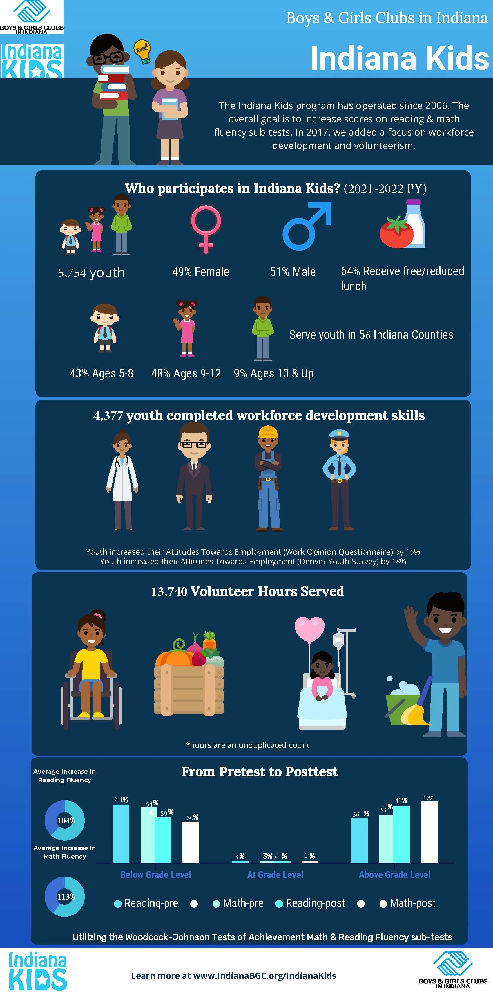 Indiana Kids — Indiana Alliance of Boys & Girls Clubs