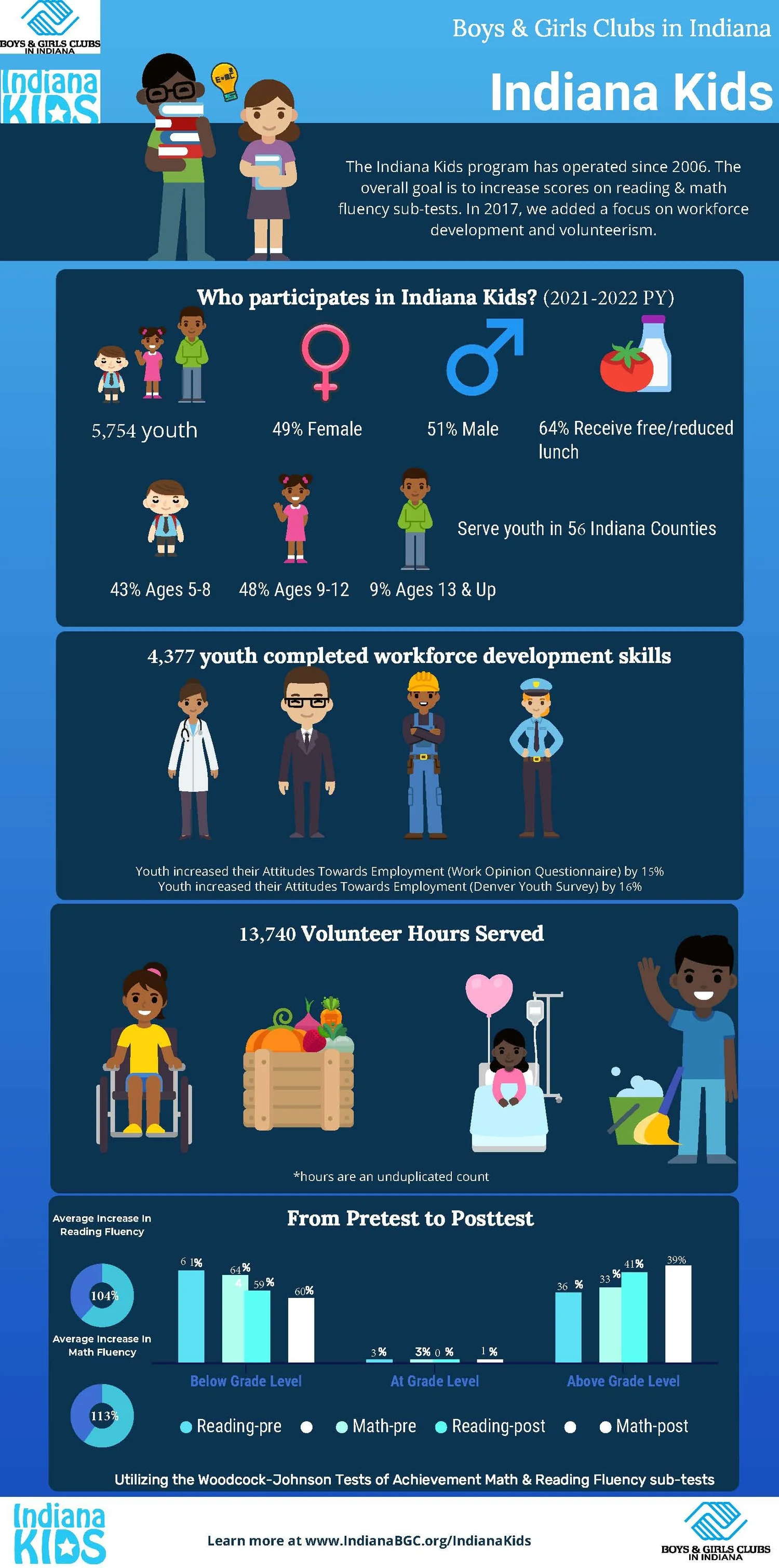 Indiana Kids — Indiana Alliance of Boys & Girls Clubs