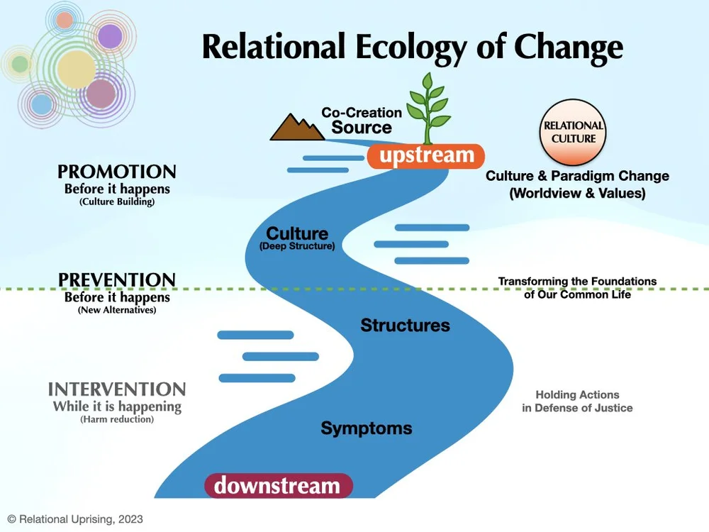 Relational Culture — Join the Relational Uprising