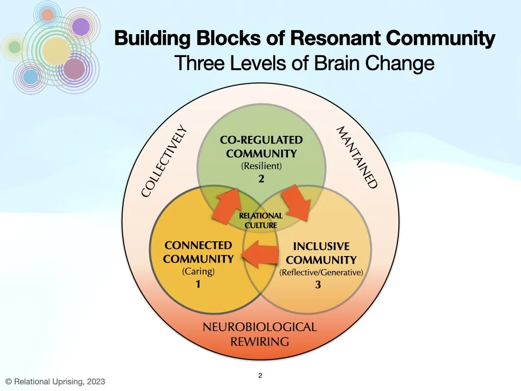 Relational Culture — Join the Relational Uprising