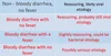 Pediatric Diarrhea with Dr. Jay Larmon — Downeast Emergency Medicine