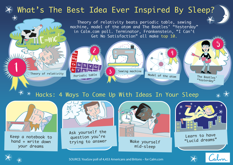 The best ideas ever inspired by sleep — Calm Blog