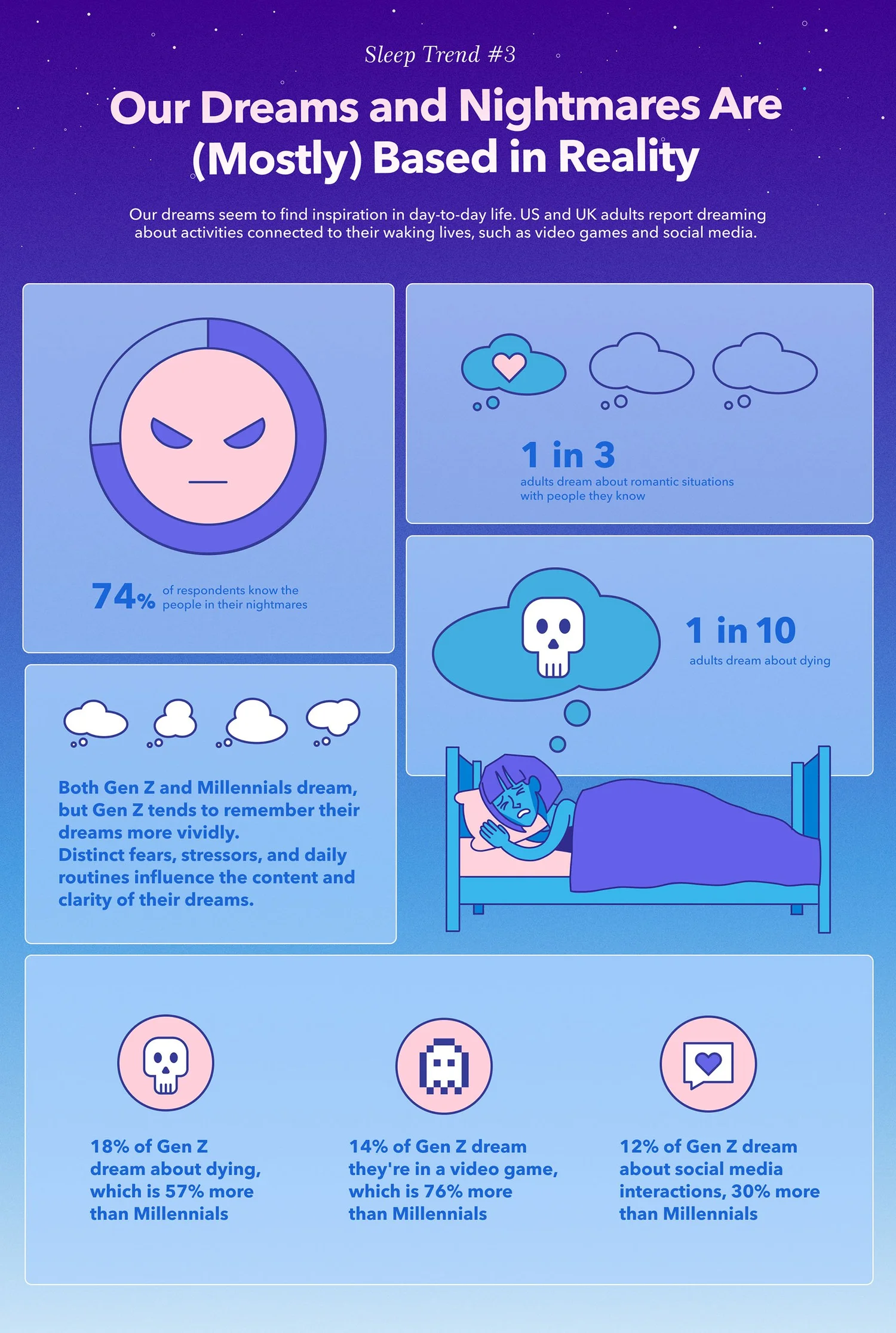 Calm presents The Snooze Report: a study on sleep in the US and UK ...