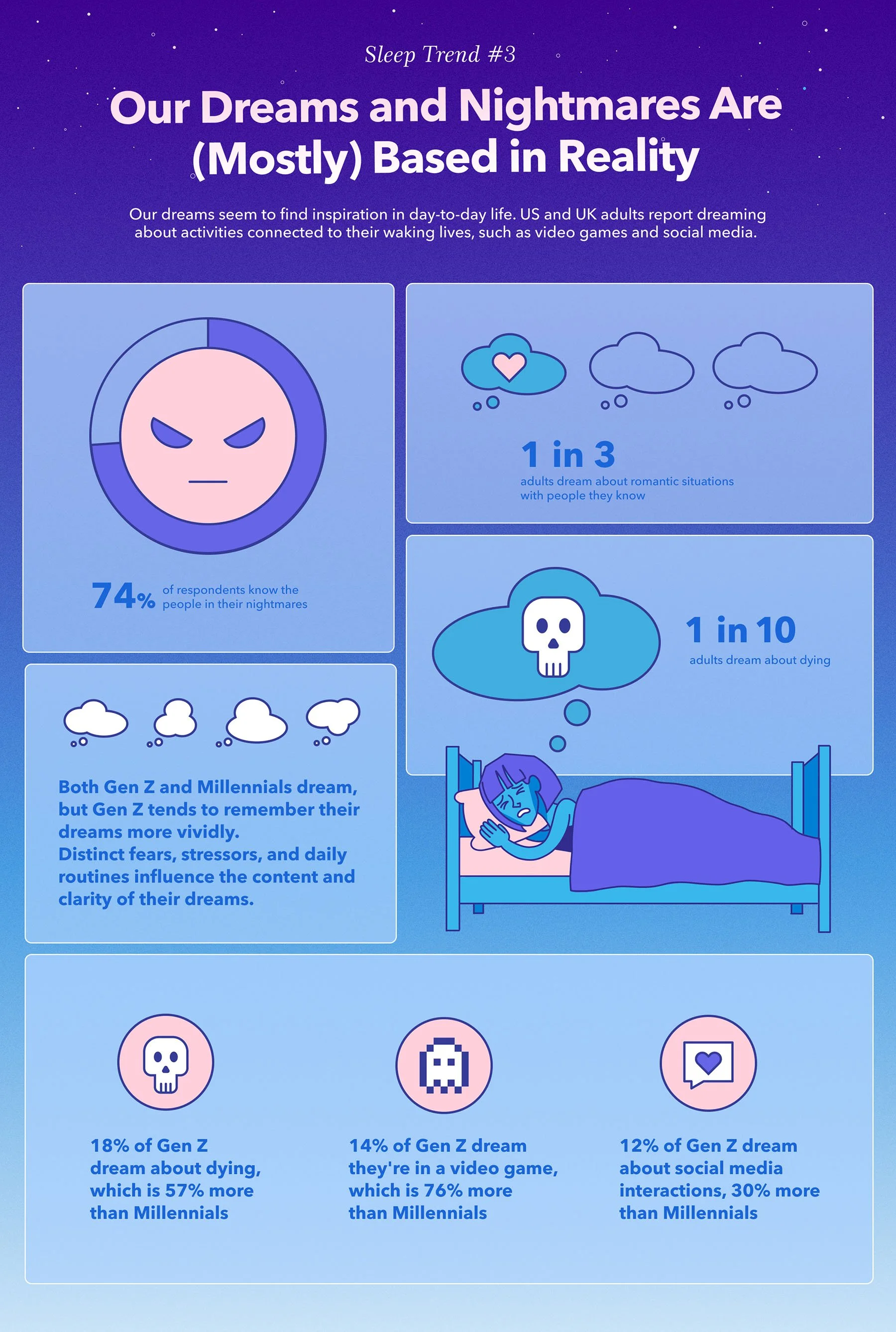 Calm presents The Snooze Report: a study on sleep in the US and UK ...
