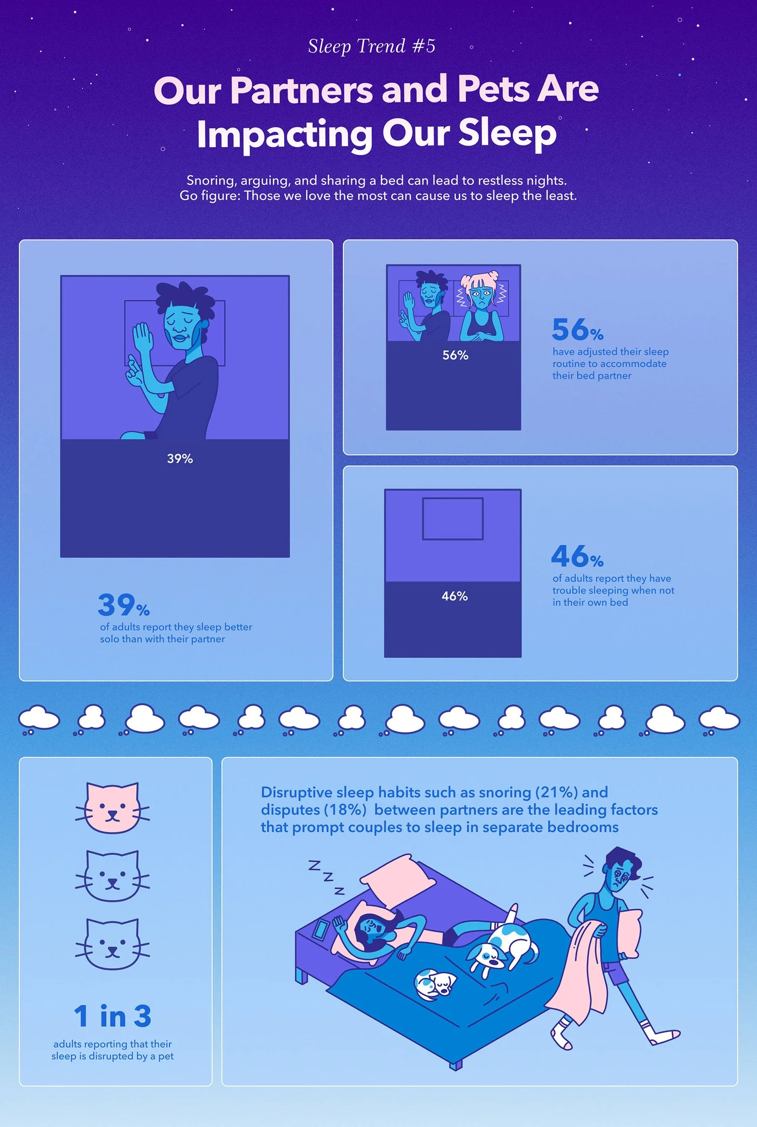 Calm presents The Snooze Report: a study on sleep in the US and UK ...