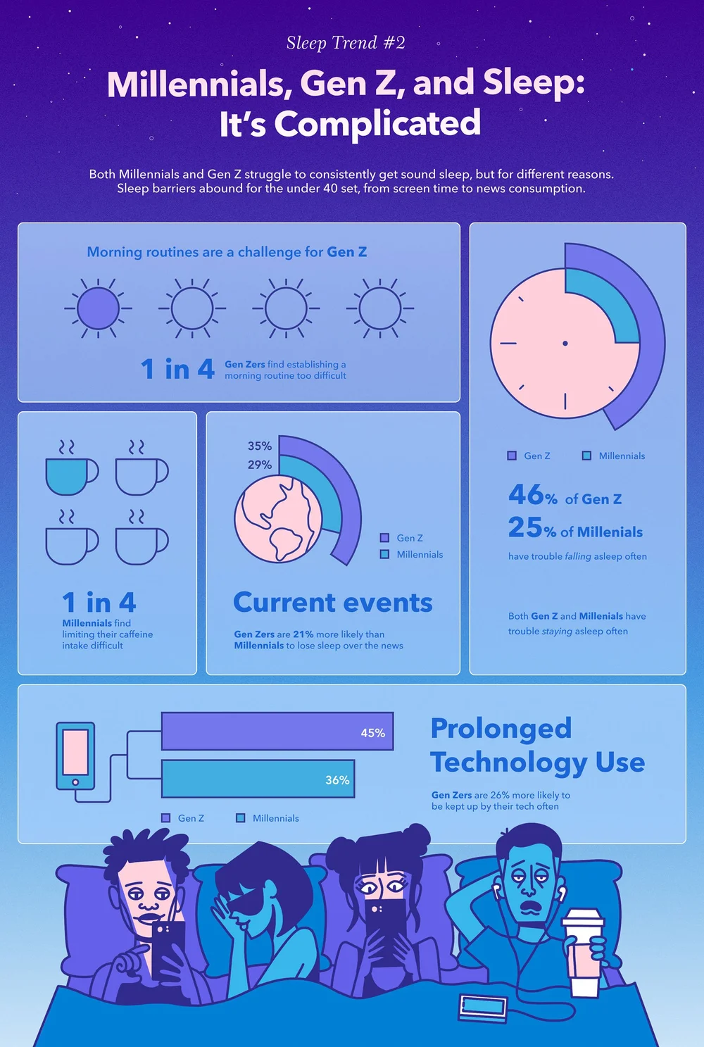 Calm presents The Snooze Report: a study on sleep in the US and UK ...