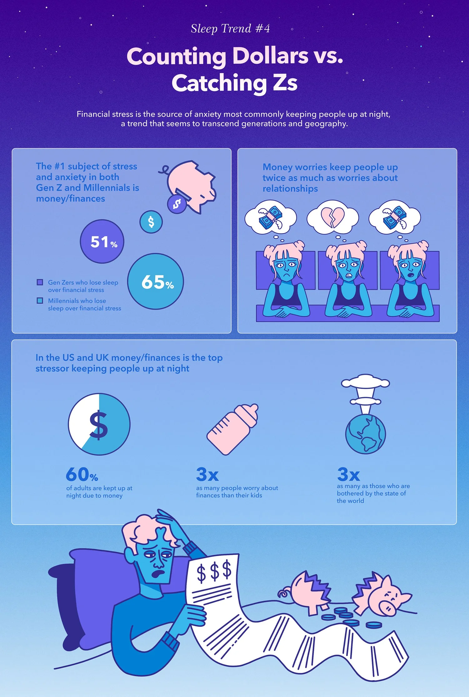 Calm presents The Snooze Report: a study on sleep in the US and UK ...