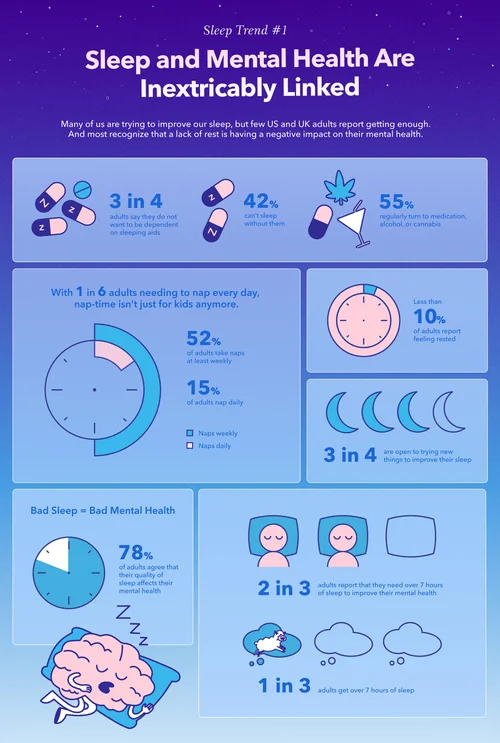 Calm presents The Snooze Report: a study on sleep in the US and UK ...