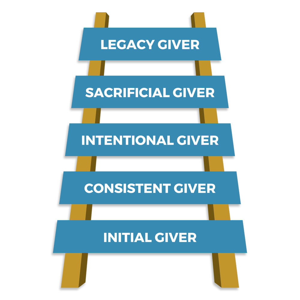 Multiply — Harvest Church