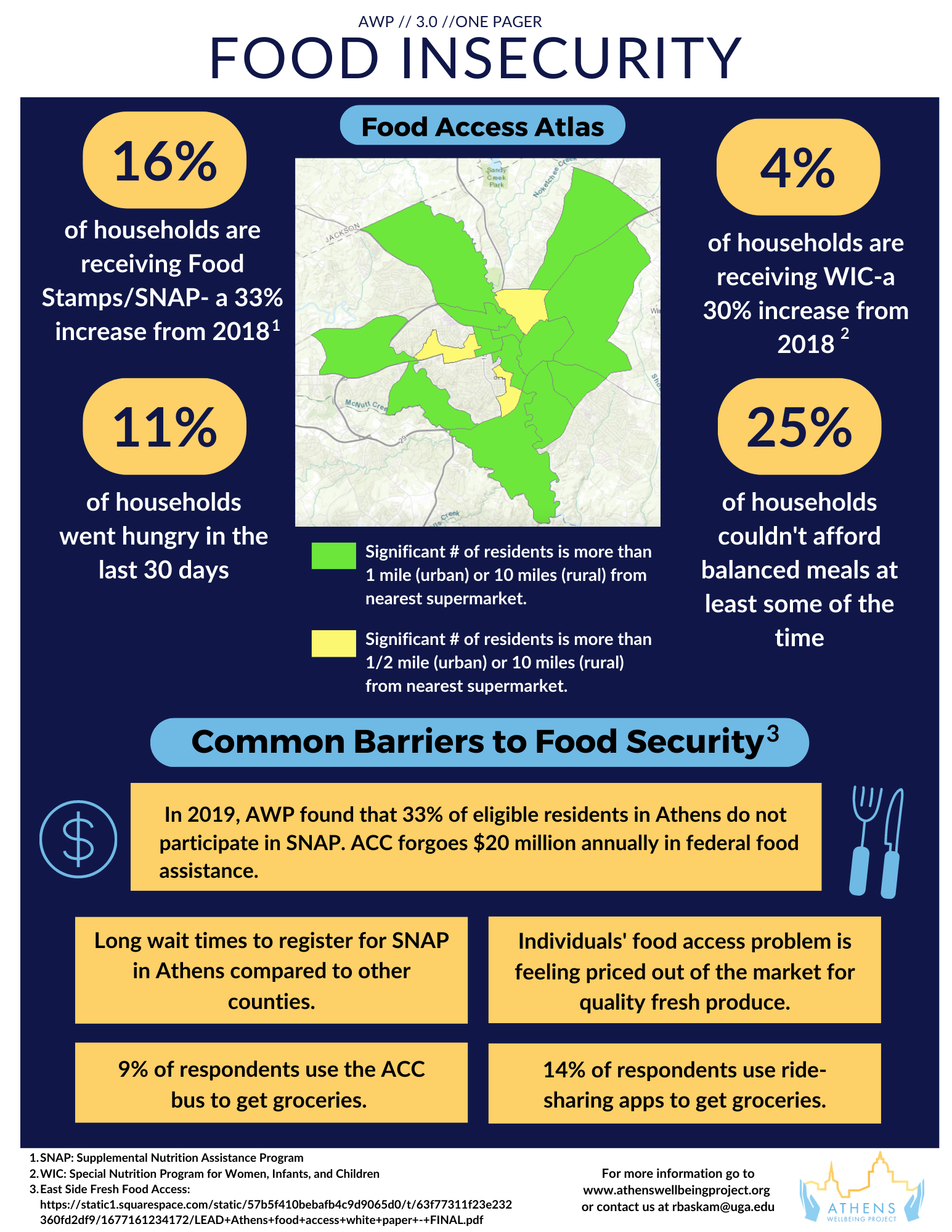 AWP 3.0 One Pagers — Athens Wellbeing Project