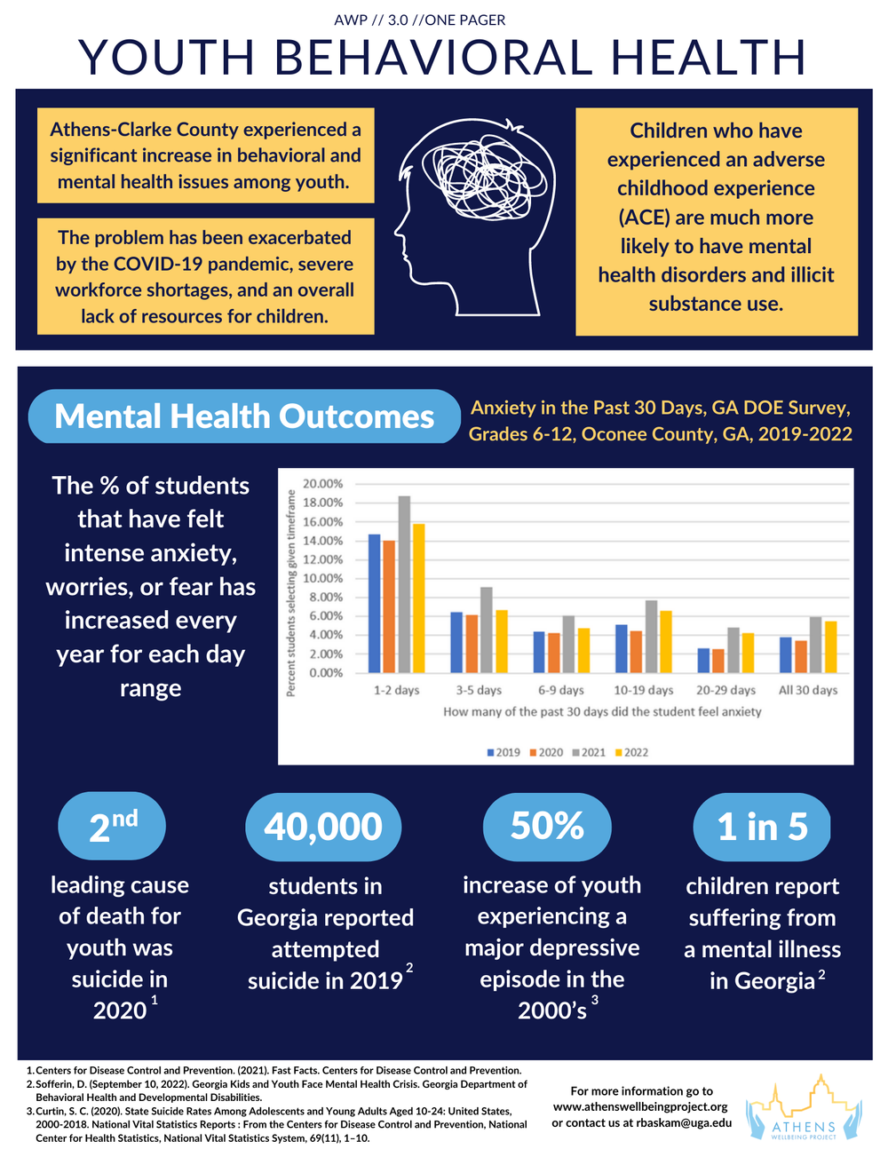 AWP 3.0 One Pagers — Athens Wellbeing Project