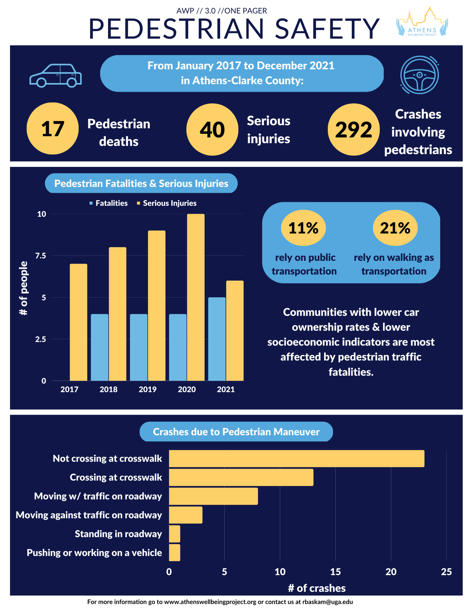 AWP 3.0 One Pagers — Athens Wellbeing Project