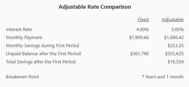 Some Should Consider an ARM — Bridges Realty