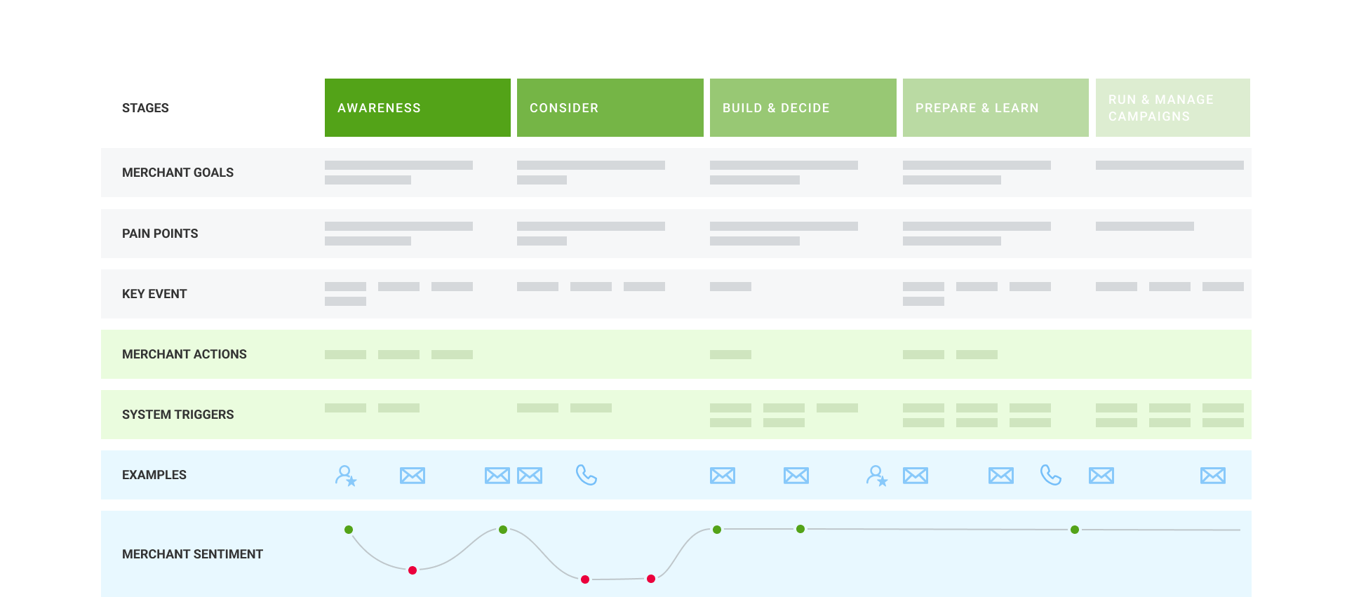 2022 Journey Map — Mat Van Orden