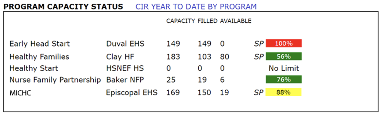 Well Family System CIR — Go Beyond MCH
