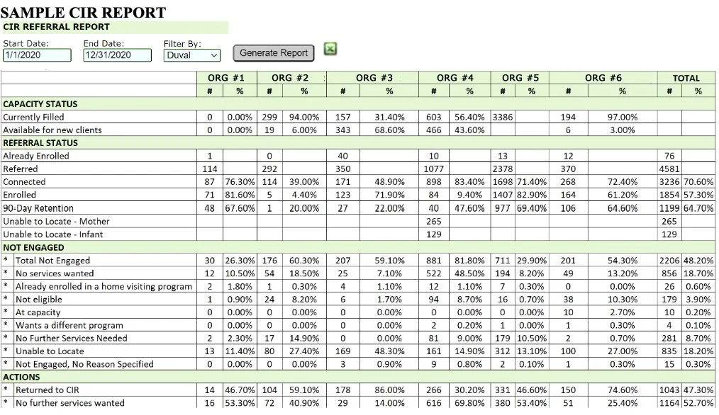 Well Family System CIR — Go Beyond MCH