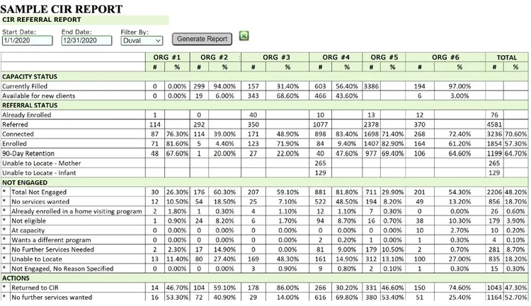 Well Family System CIR — Go Beyond MCH