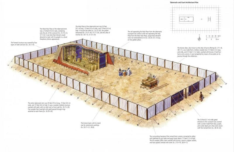 Bible Study Notes - Exodus Chapters 19-40: Mount Sinai and God's Law ...