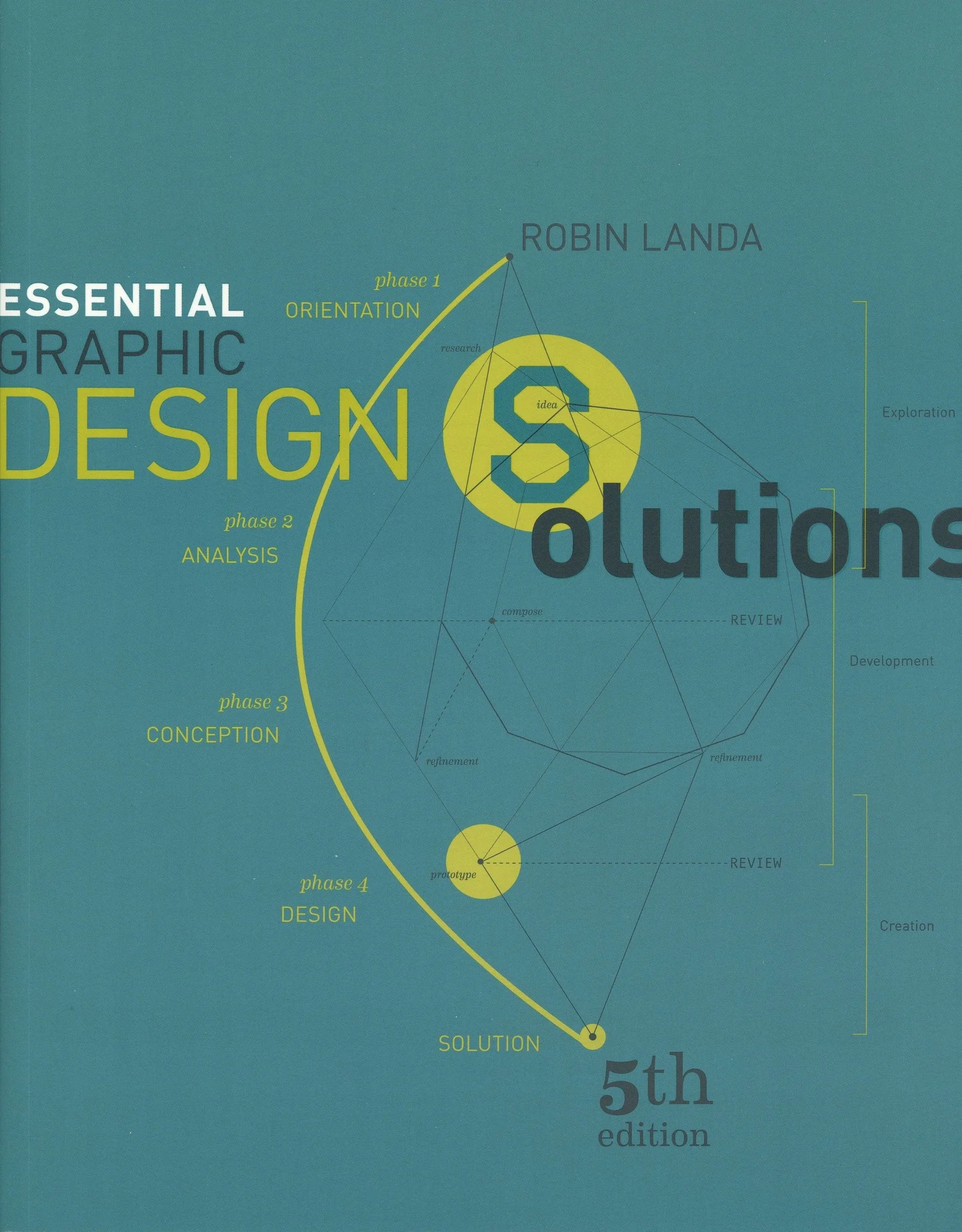 Essential Graphic Design Solutions — Robin Landa