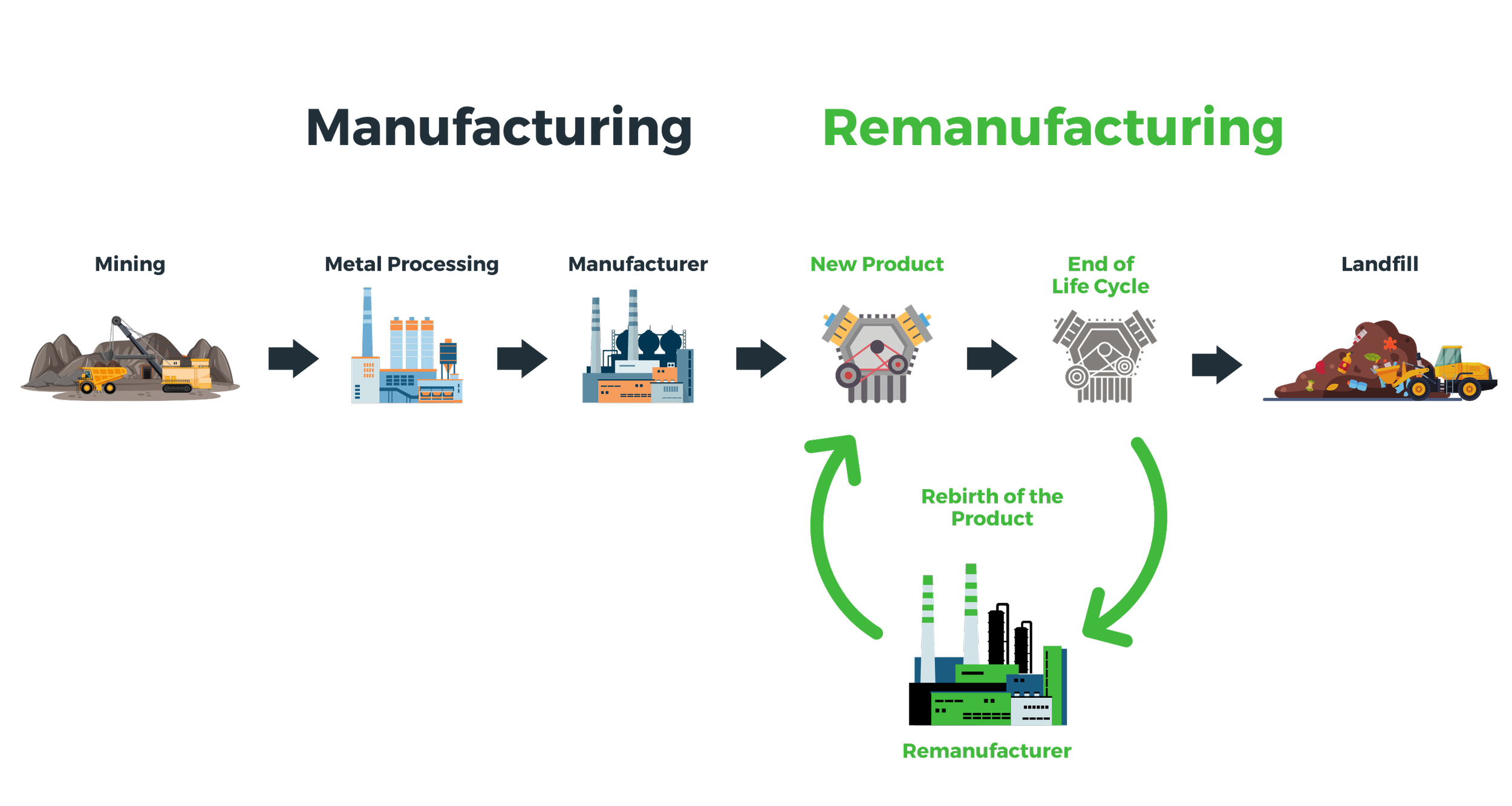 SRC Holdings Corp. | Remanufacturing | 100% Employee-Owned — What is ...