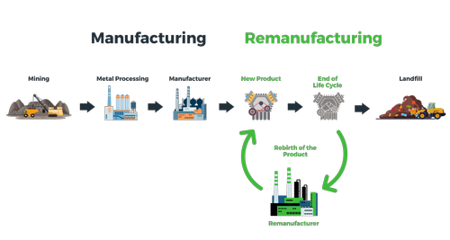 SRC Holdings Corp. | Remanufacturing | 100% Employee-Owned — What is ...