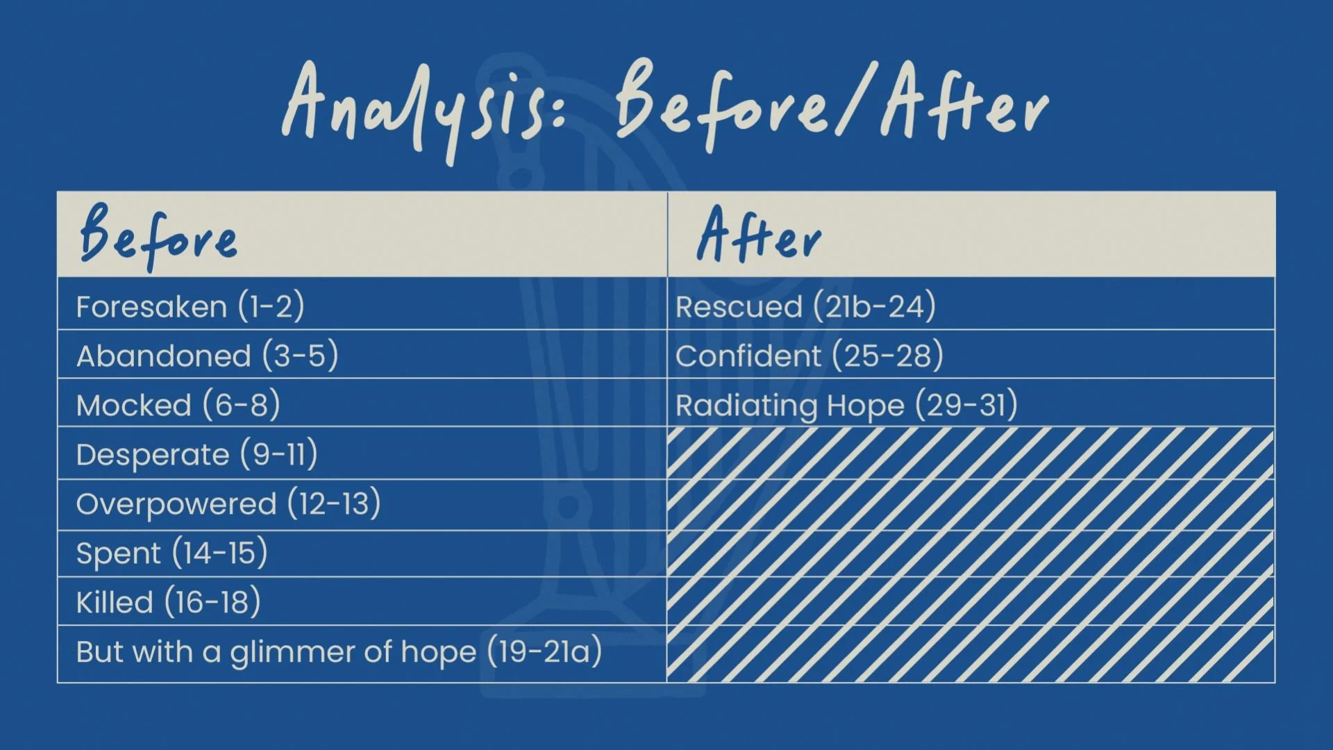 Psalm 22 — Nate Holdridge