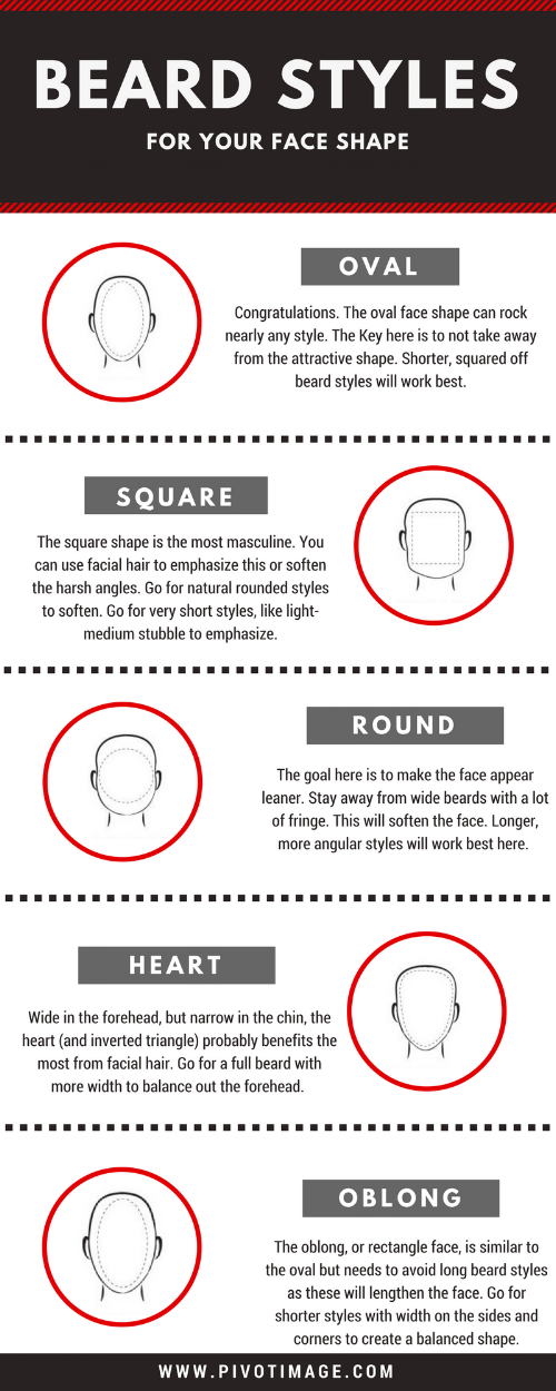 How To Grow A Thick Full Beard | Get a Hard Beard & Shape it to ...