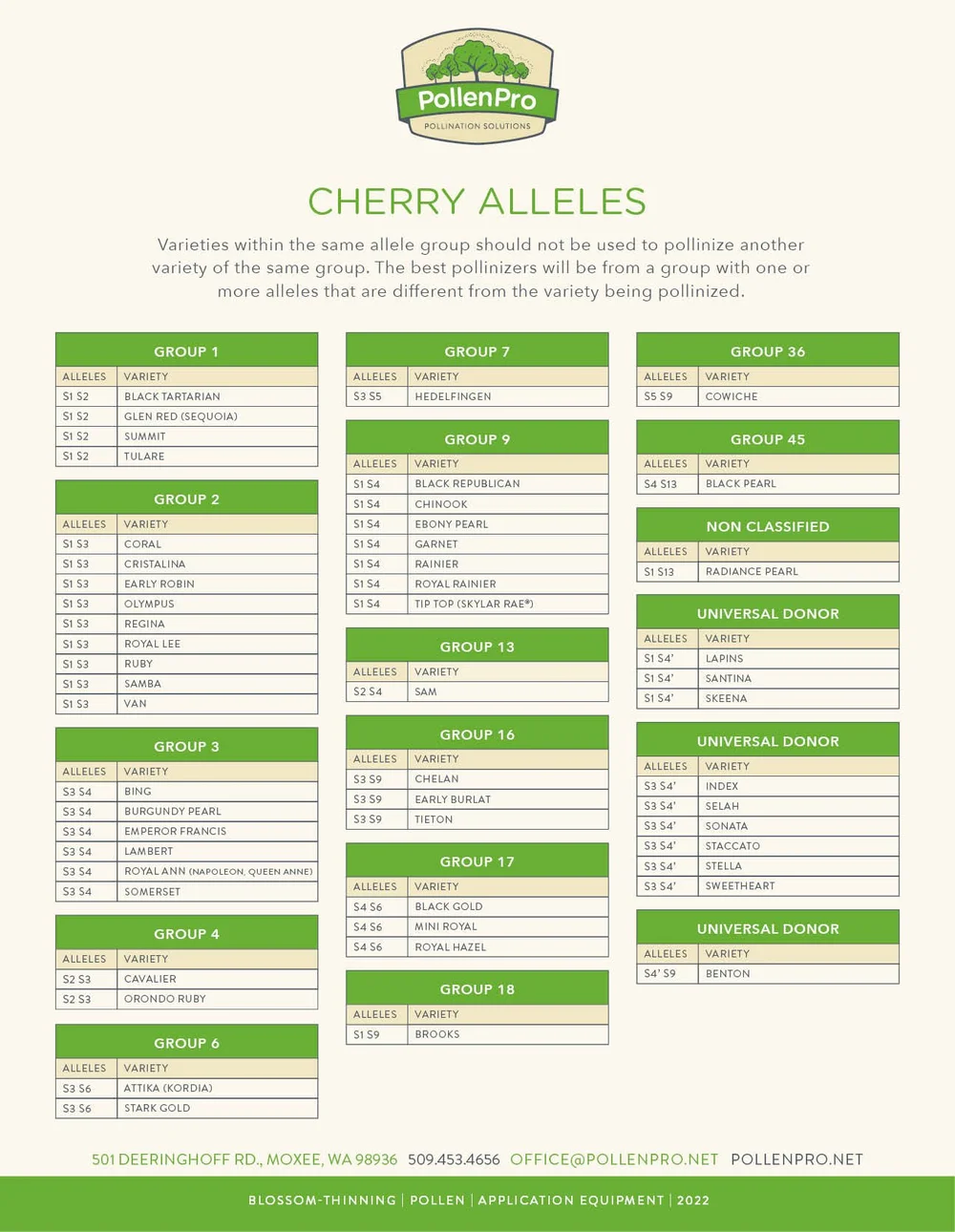 Cherry Allele Chart — PollenPro