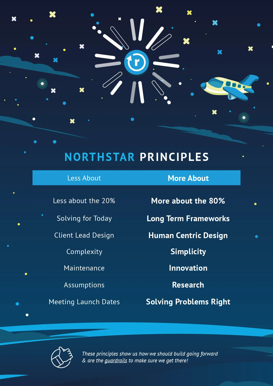 Northstar Principles — Natalie Dowe