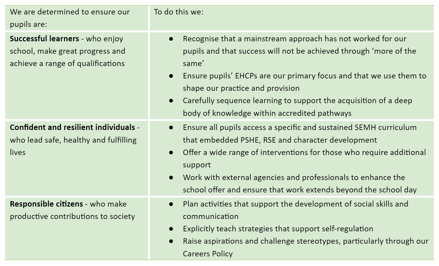 Curriculum — Joseph Norton Academy