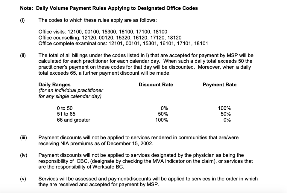 COVID-19 Temporary MSP Billing Changes - Dr.Bill