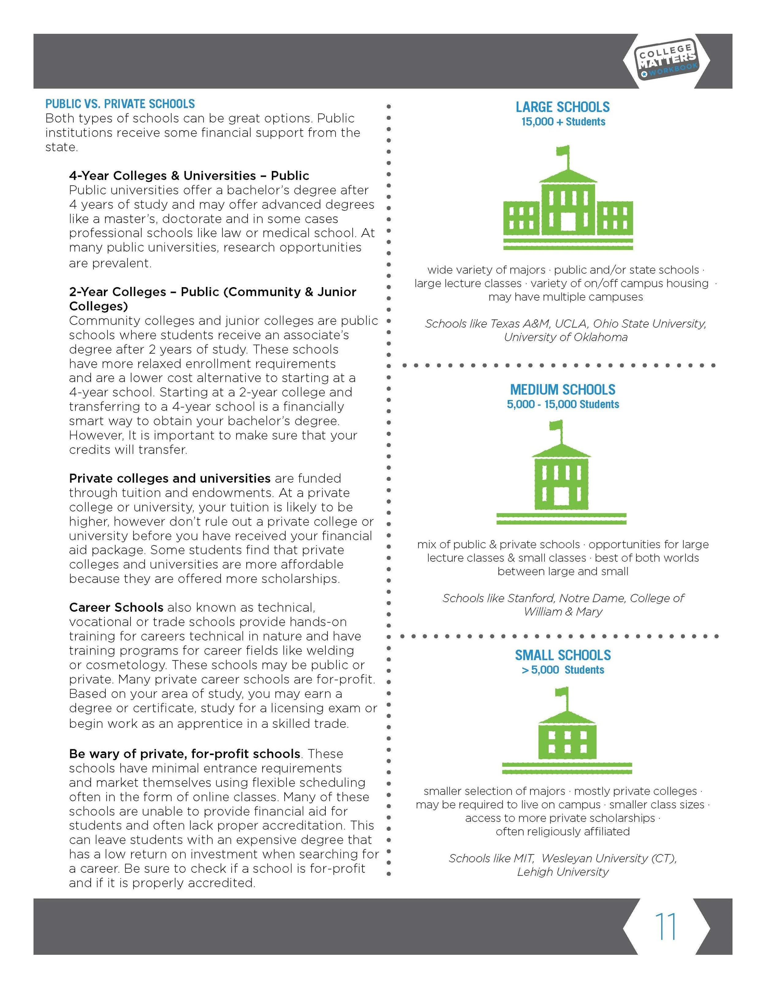 College Matters Workbook - Classroom Pack — FOCUS Training