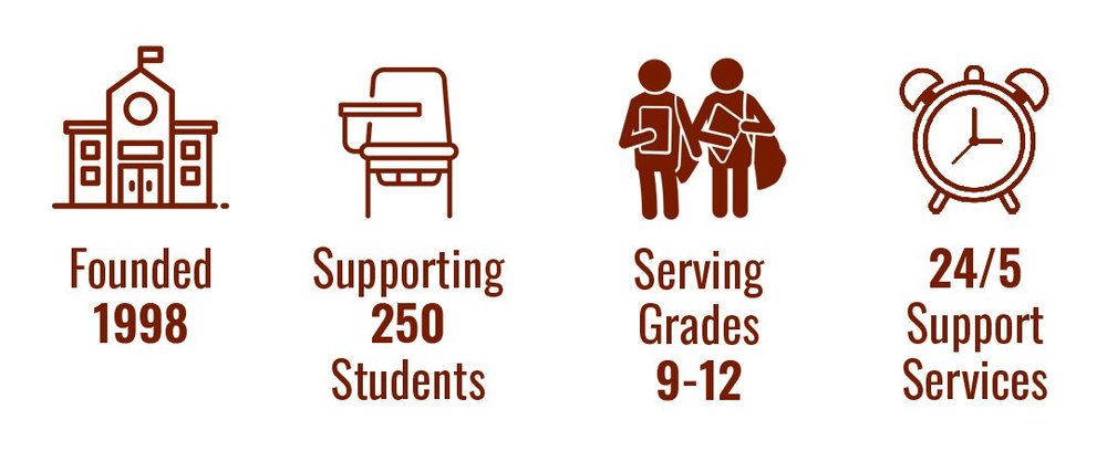 The SEED School of Washington, D.C. — The SEED Foundation