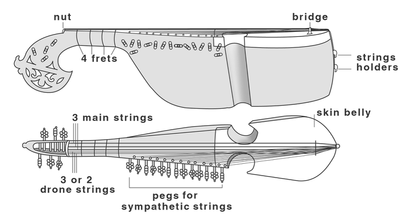 Rubab — The Music Room