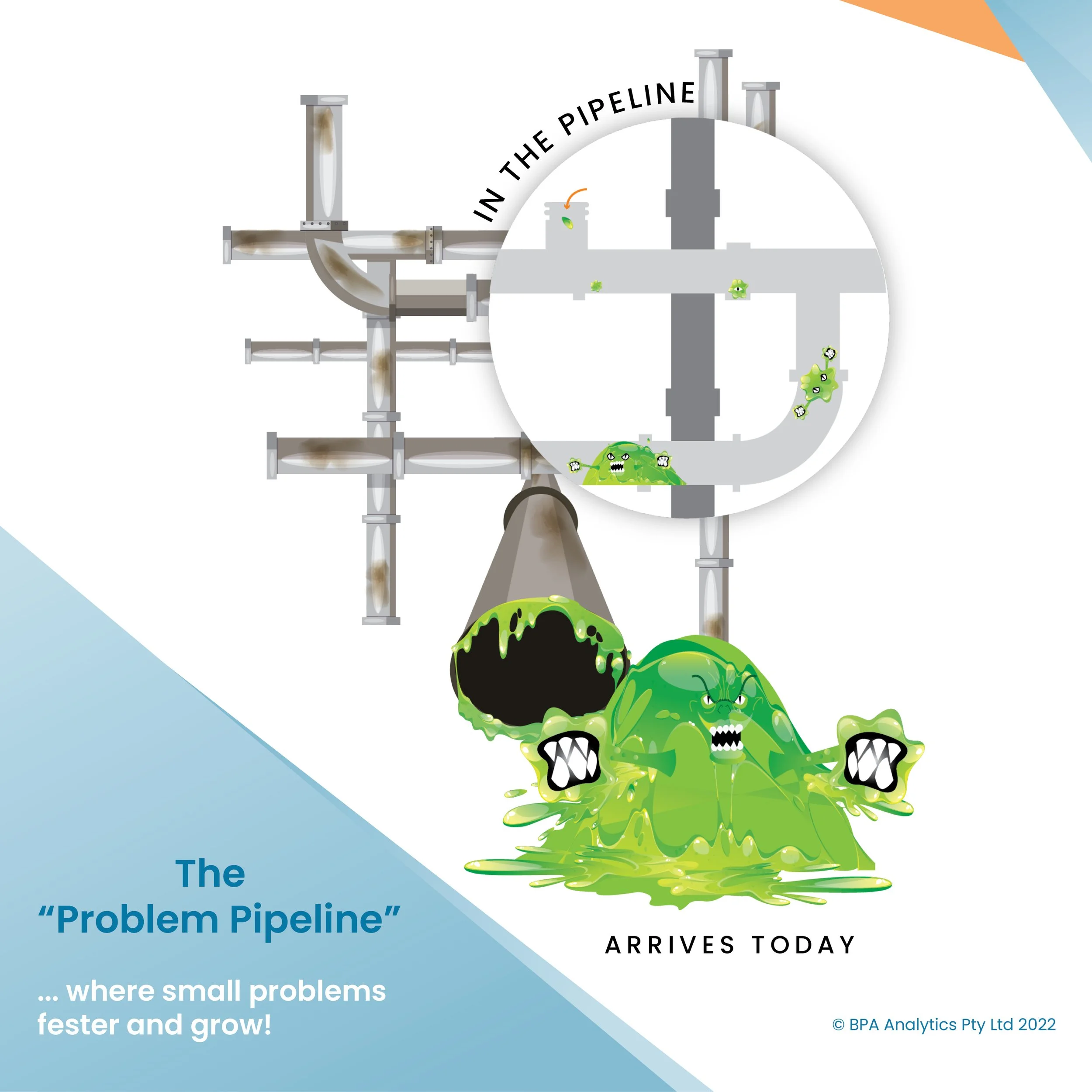 The Problem Pipeline — BPA Analytics