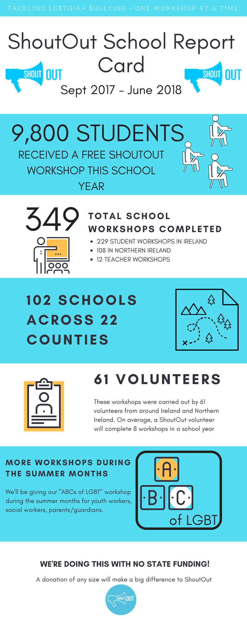 10,000 STUDENTS REACHED! — ShoutOut