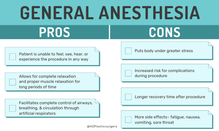 Local Anesthesia Types Uses And Potential Risks - vrogue.co
