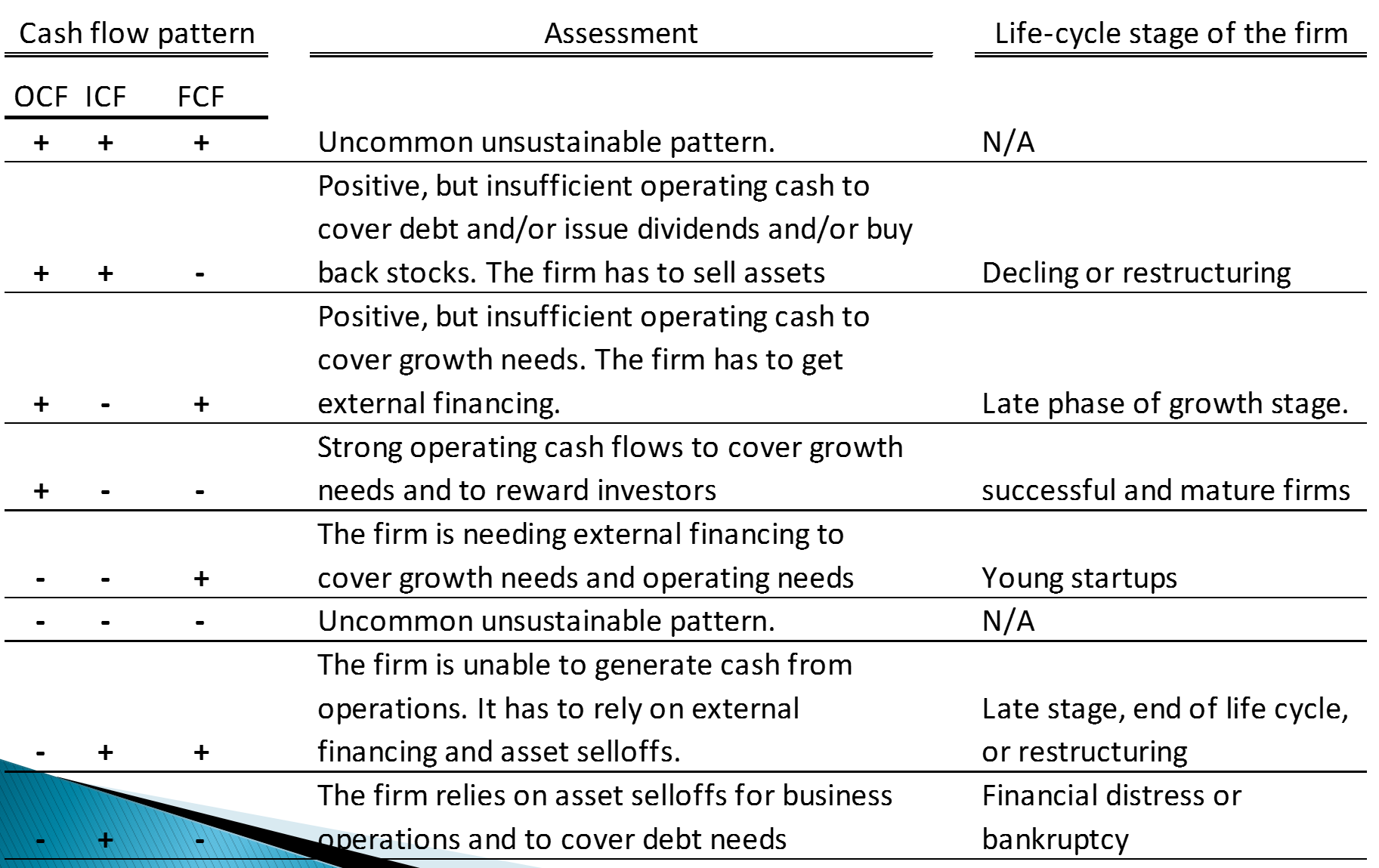 Cash Flow Analysis Blog #2 – cash flow patterns — Business & More
