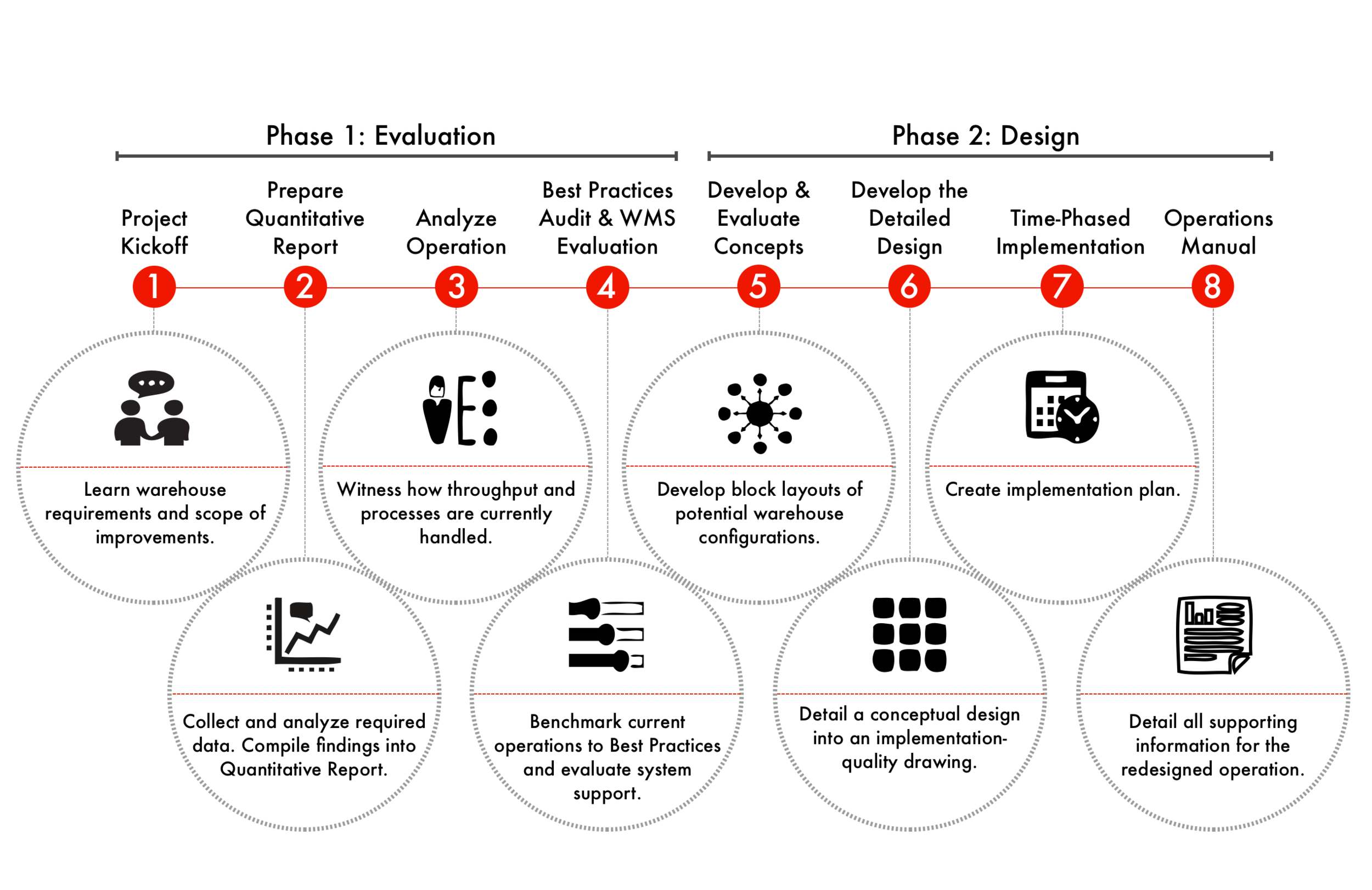Operations Improvement — Establish Inc.