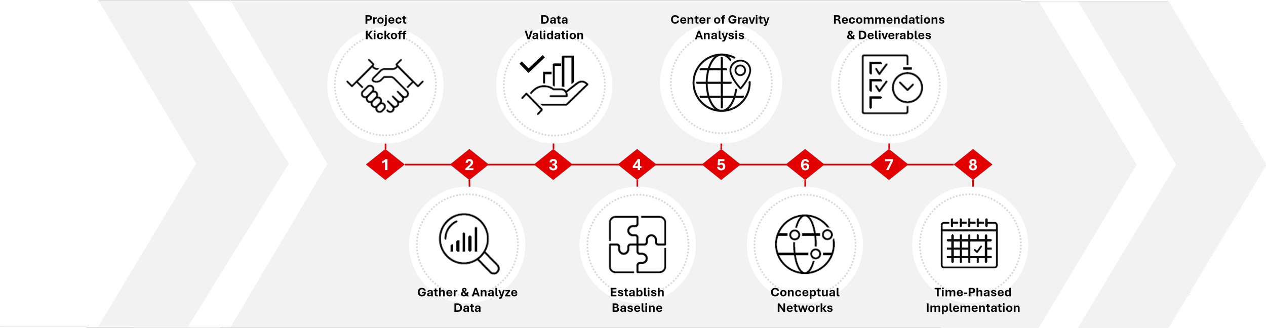 Distribution Network Design — Establish Inc.