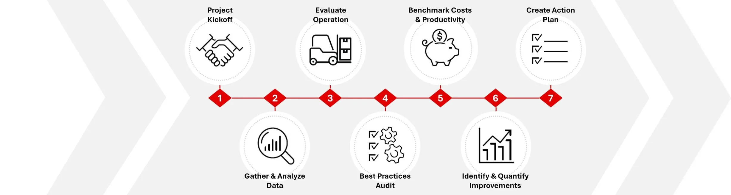 Warehouse Operations Audit — Establish Inc.